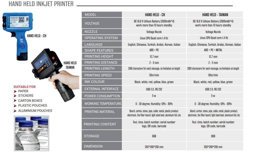 Batch Coding Machine 2021– Thekkanath | Best Barcode Printer